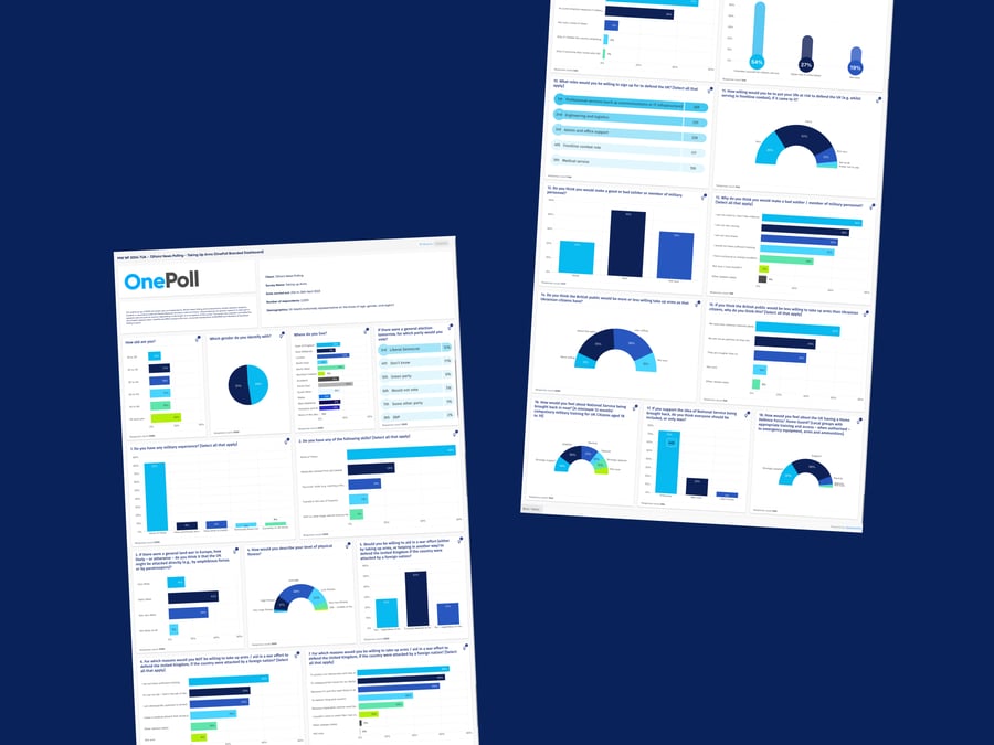 OnePoll - Dashboards Campaign