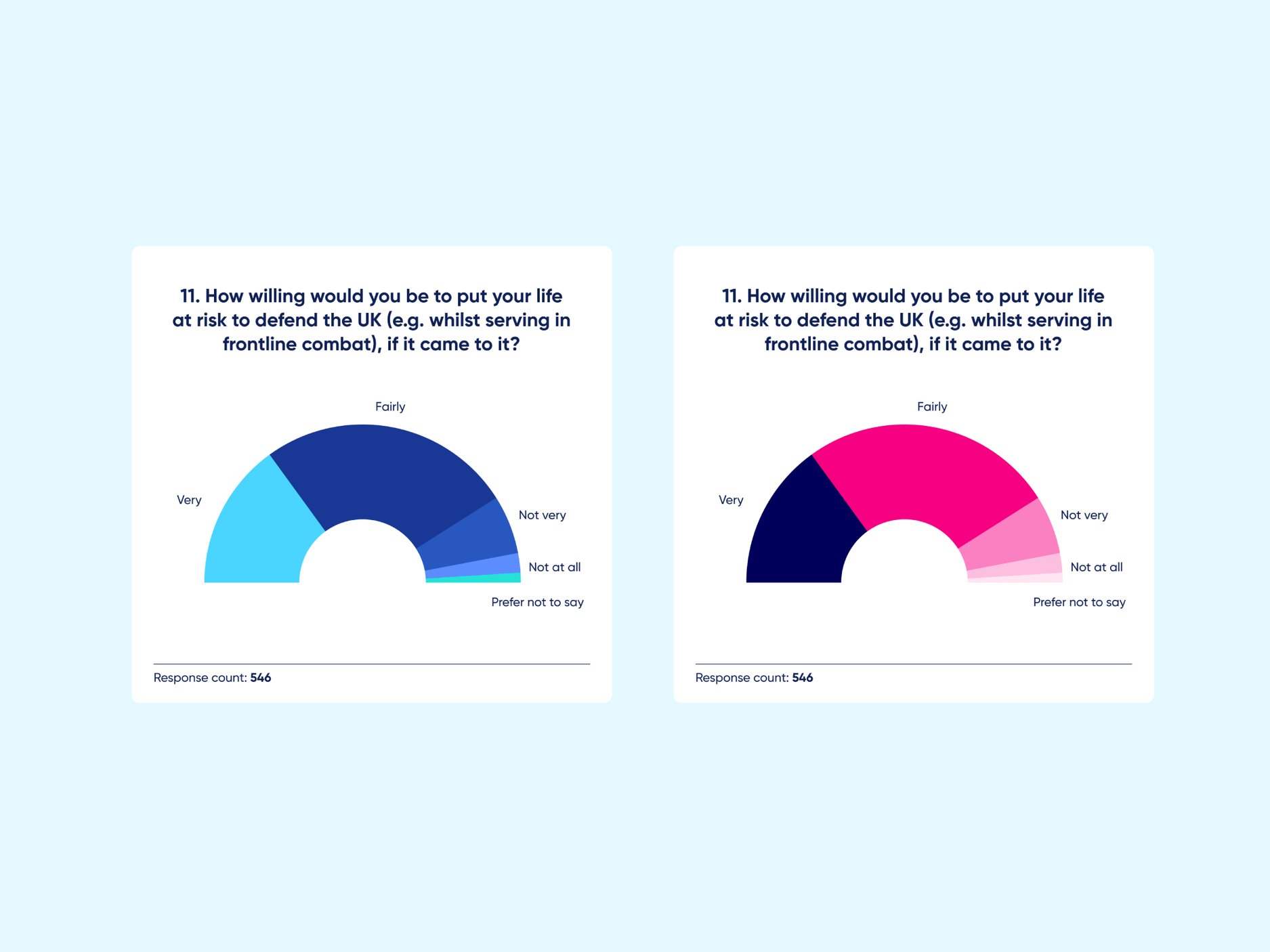 OnePoll - Dashboards Campaign